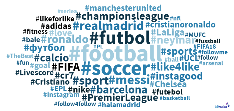 top-hashtags-football-social-media-stats – EKA
